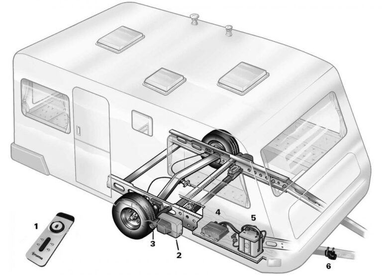 Truma camping guide
